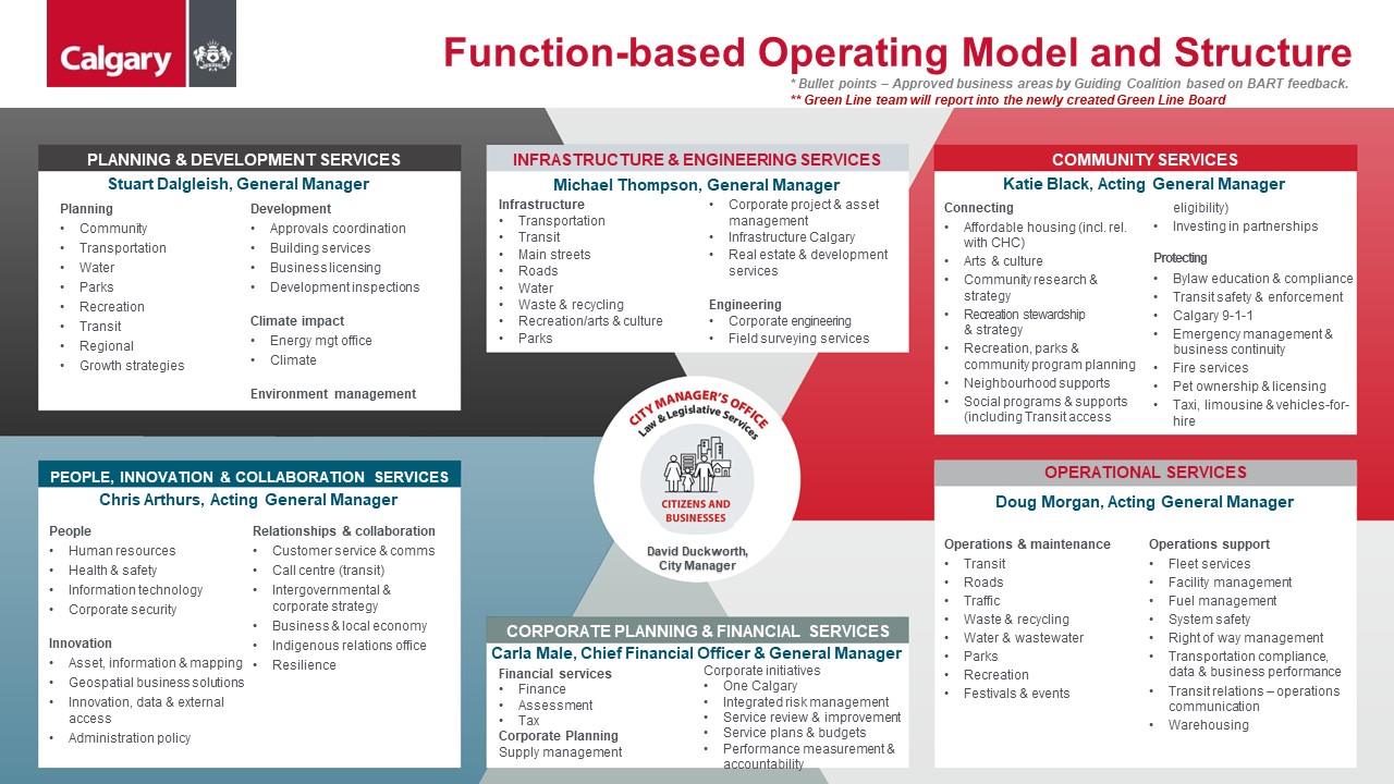 Organization Realignment 2021 | Engage